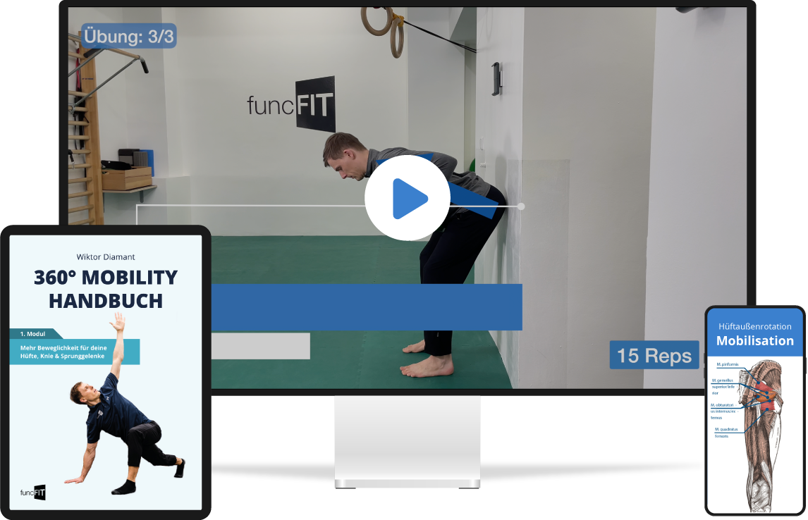 360° Mobility Programm - Übersicht : Deine Personal Trainer in Köln - funcFIT Personal Training ...